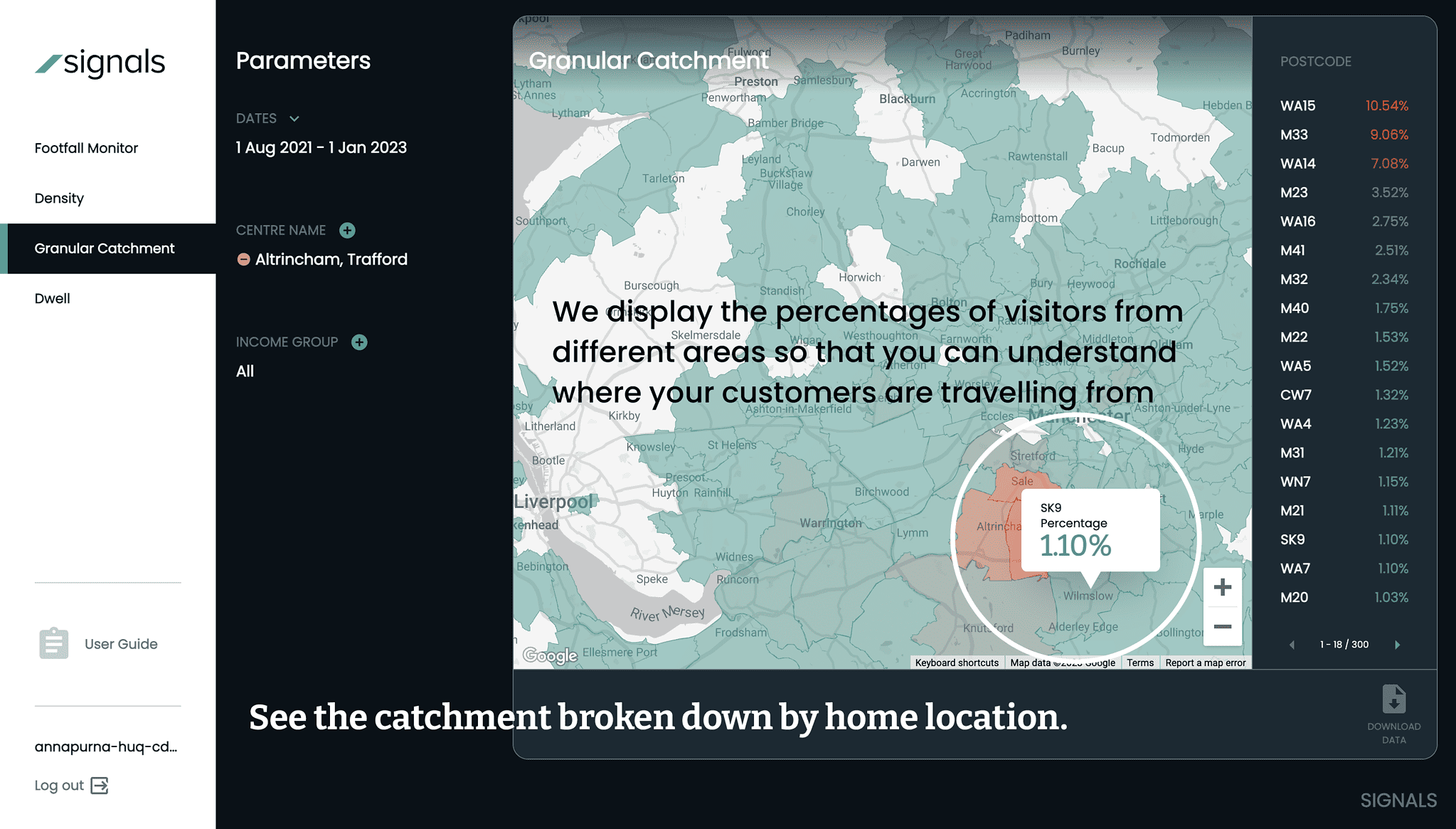 Dashboard – Huq Industries