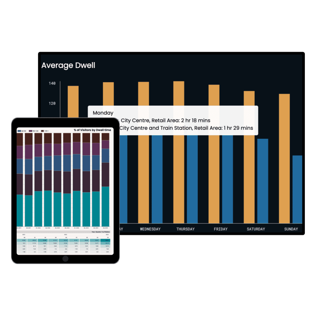 Dwell time data – Huq Industries