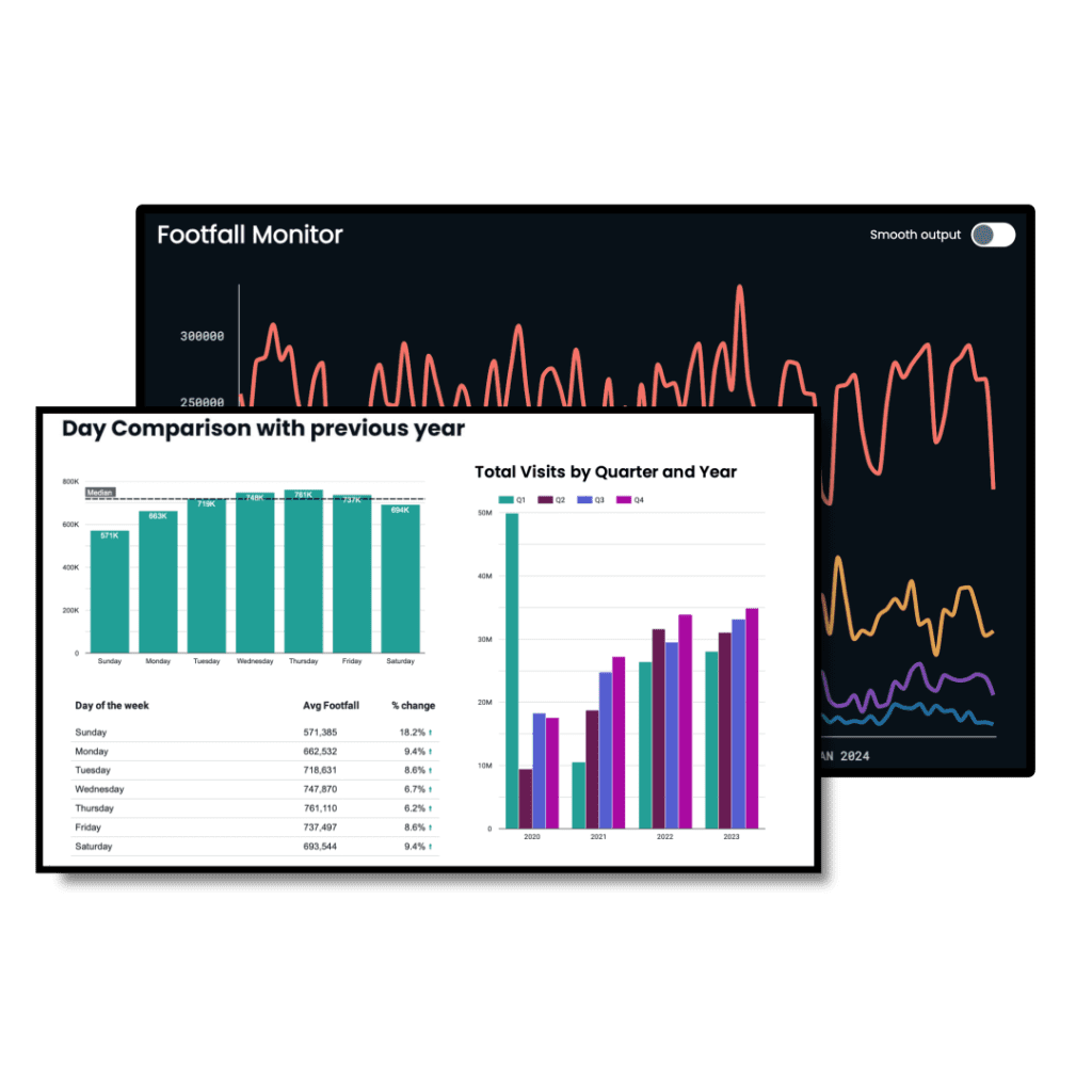 Footfall Data – Huq Industries
