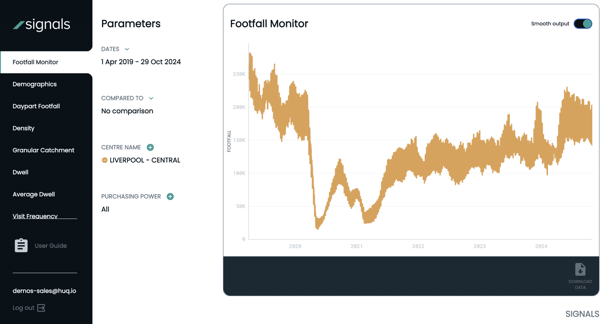How Footfall Insights Drive Economic Growth and Revitalise Communities ...